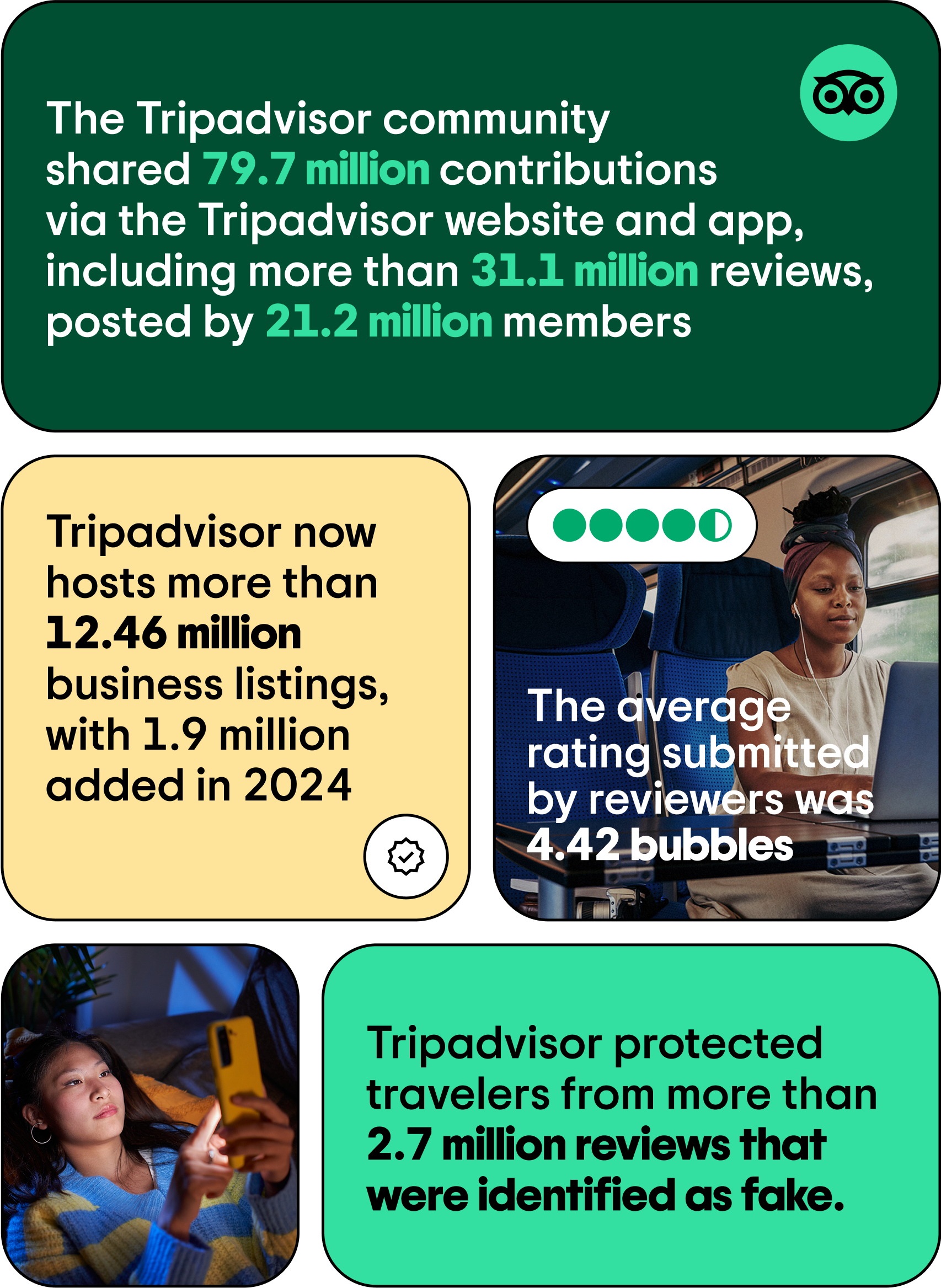 Transparency Report 2025