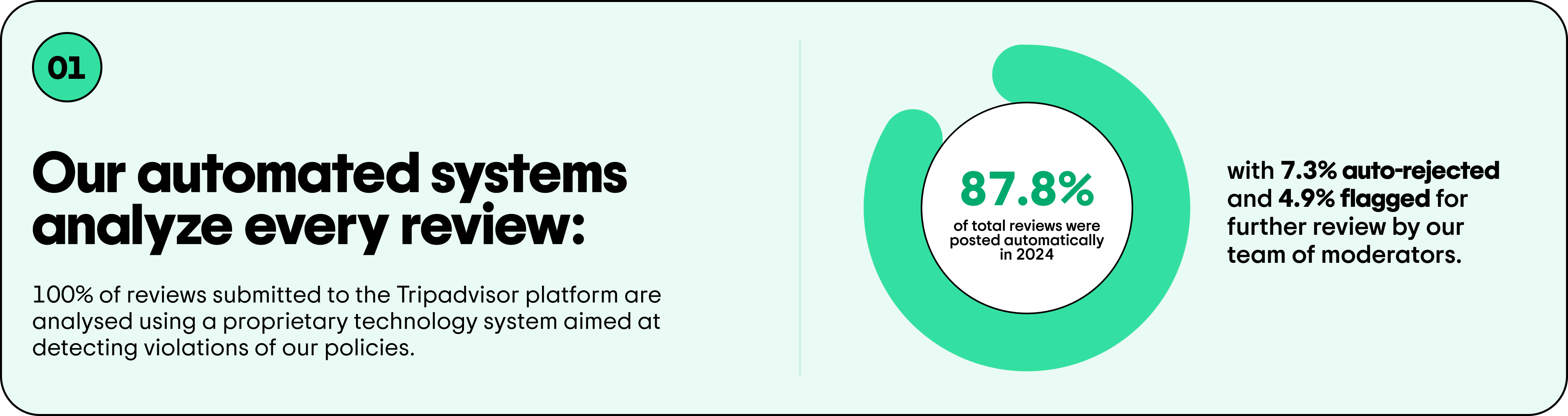 Transparency Report 2025