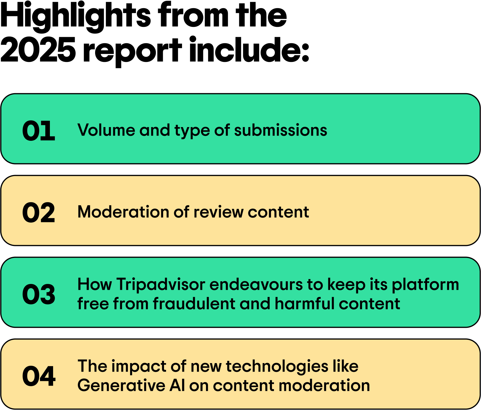 Transparency Report 2025