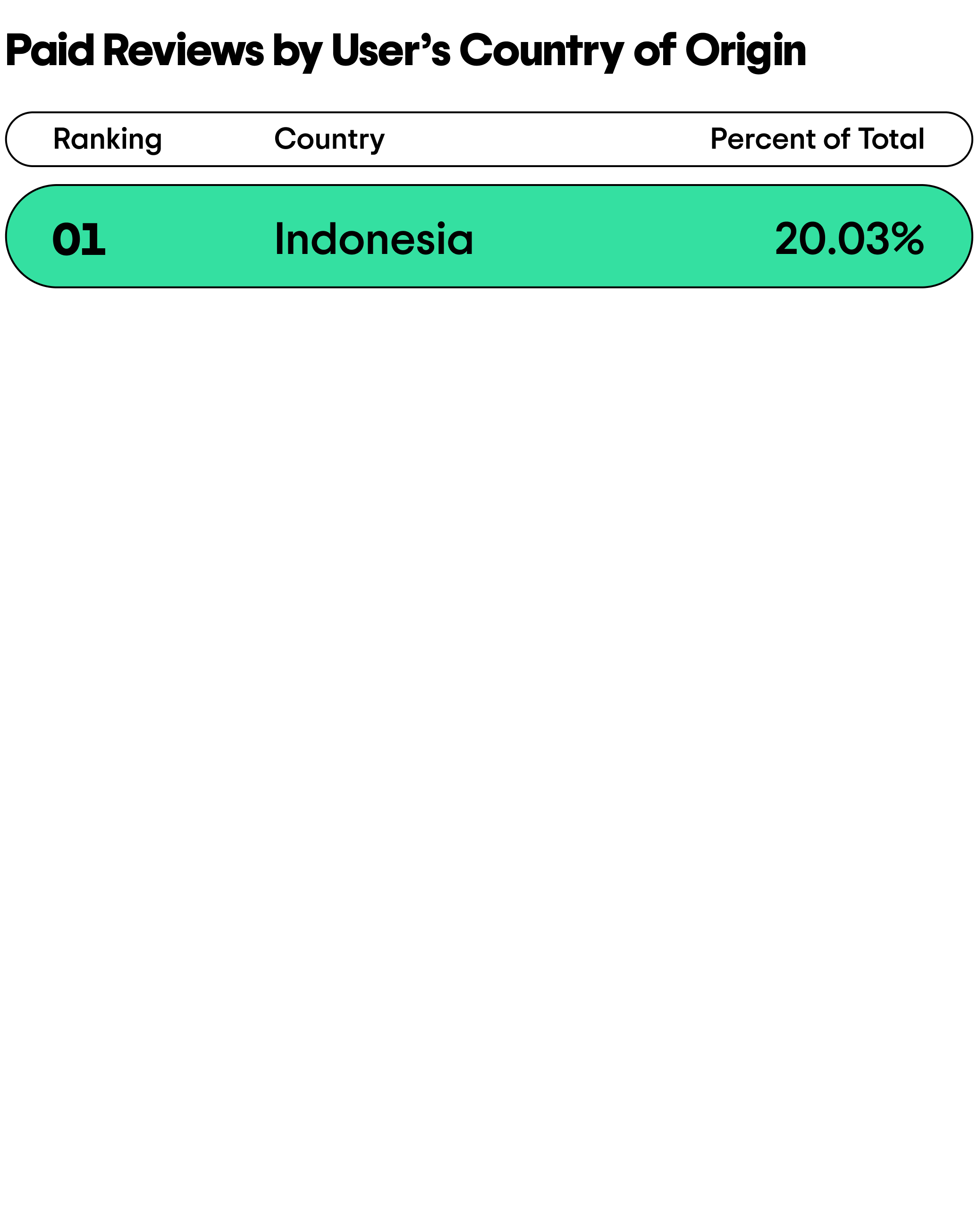 Transparency Report 2025
