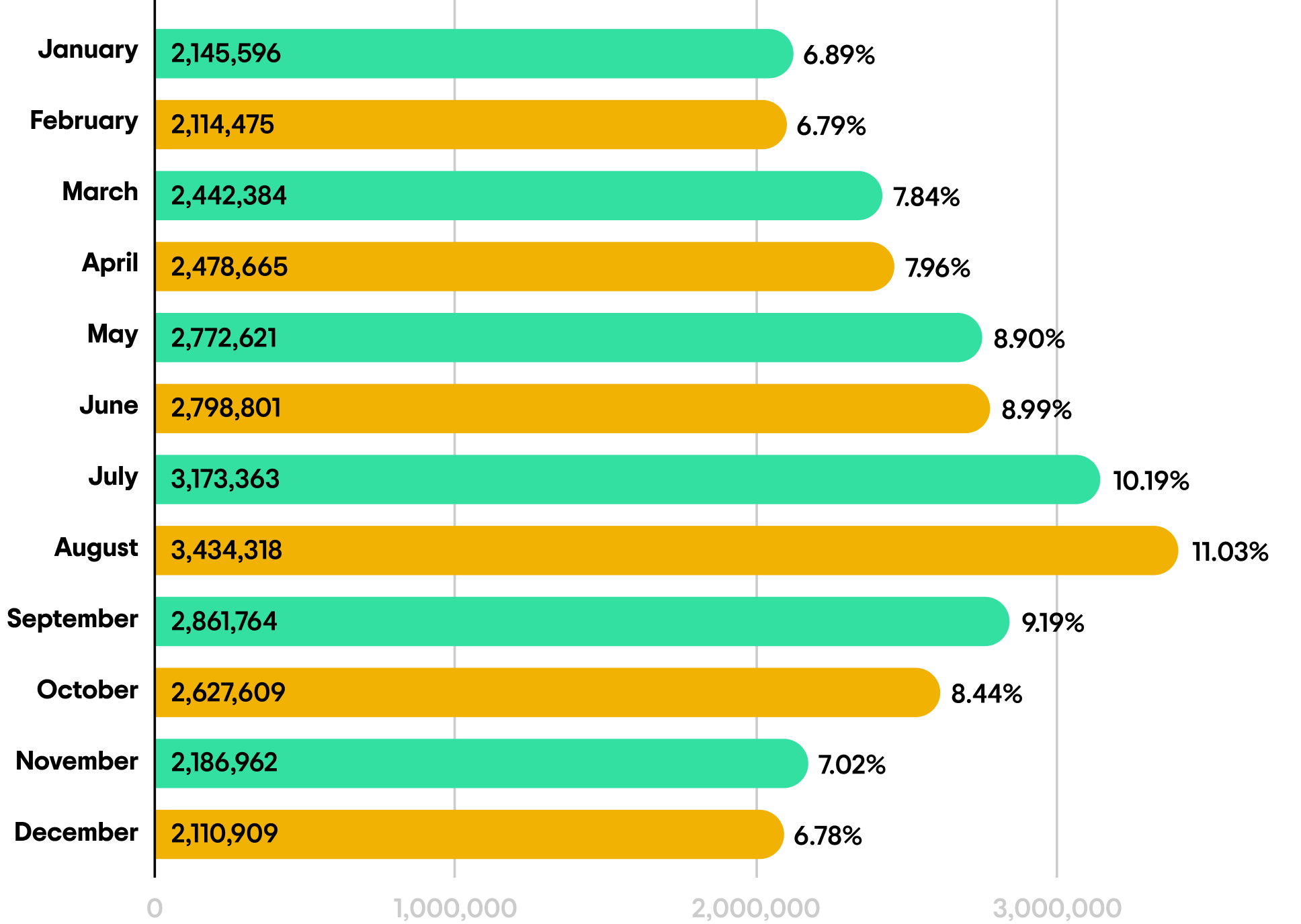 Transparency Report 2025