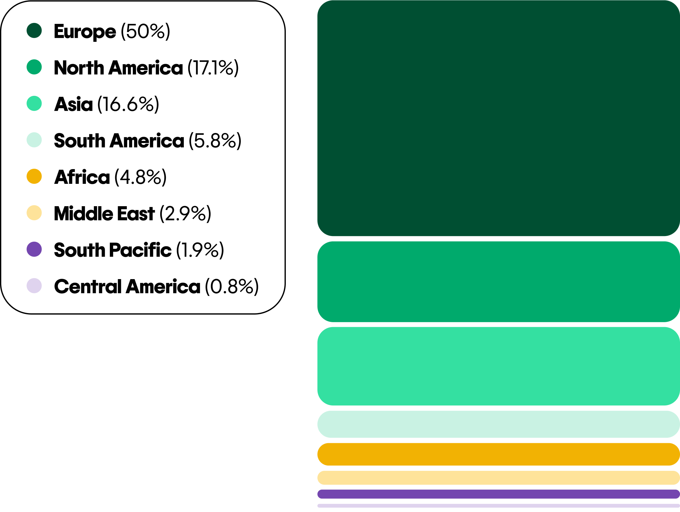 Transparency Report 2025