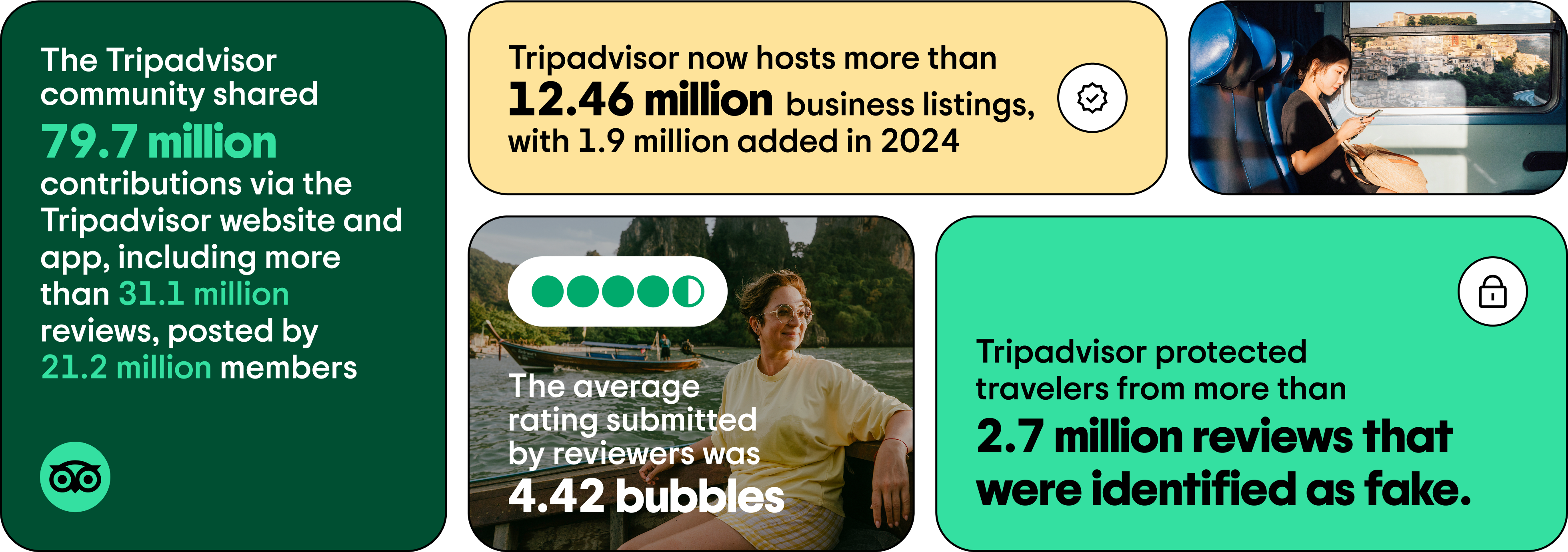 Transparency Report 2025