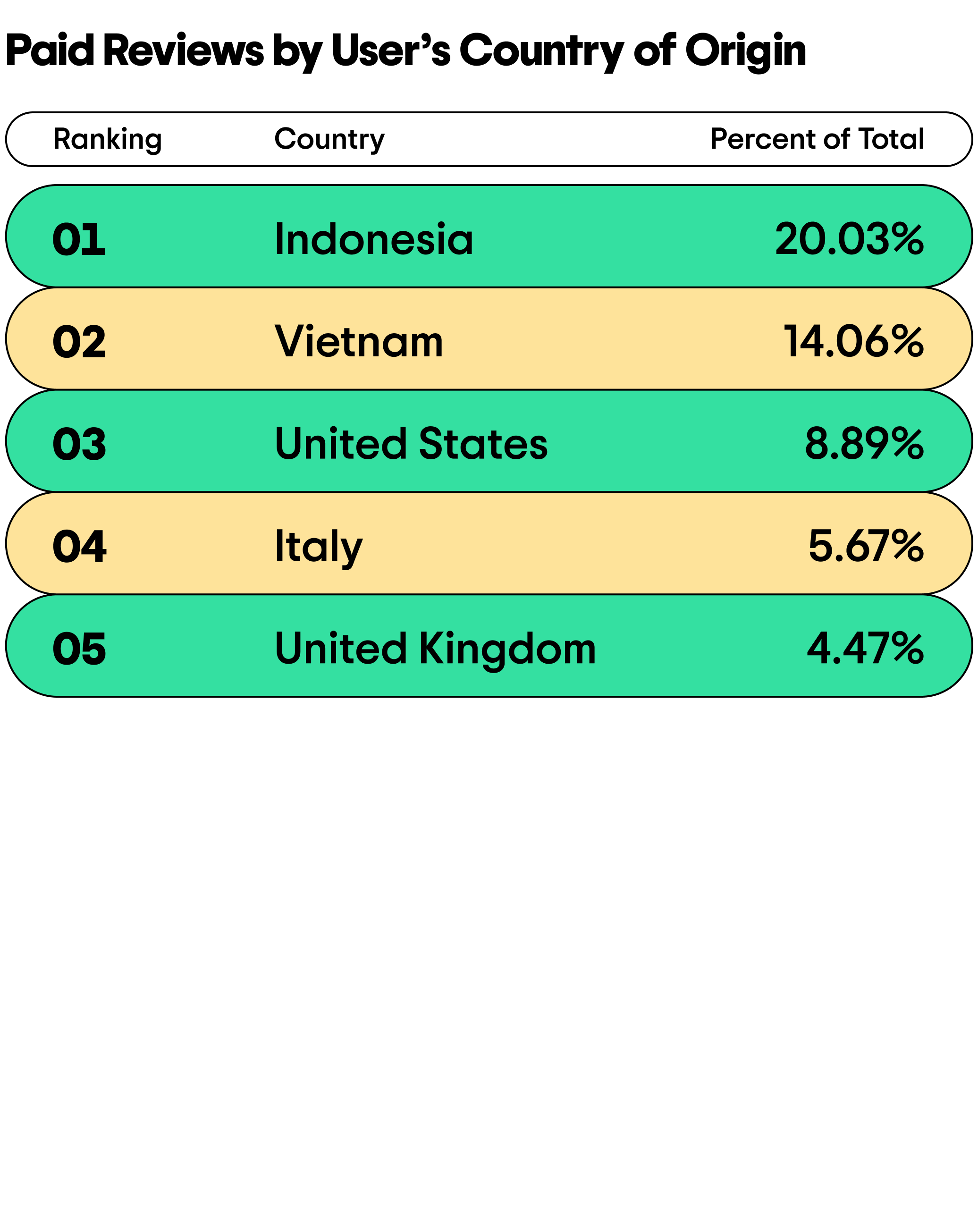 Transparency Report 2025