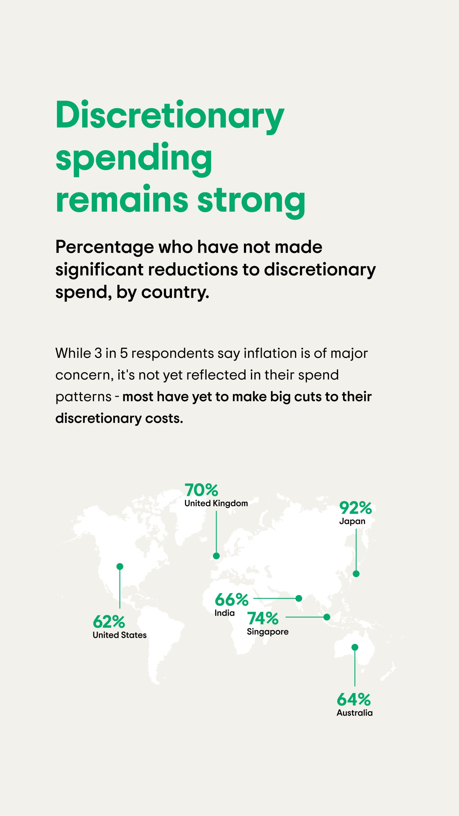 Economic portrait of the traveler