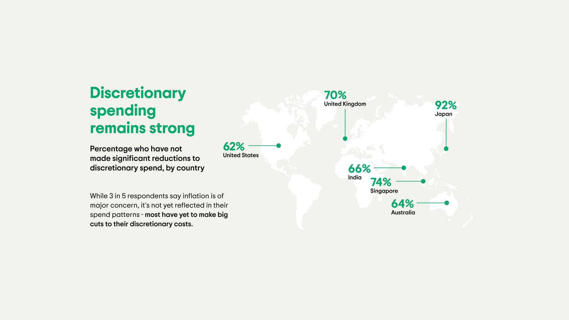 Economic portrait of the traveler